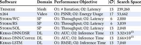 Configurable Software Systems Studied Download Scientific Diagram