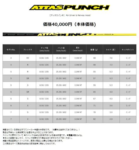 【楽天市場】ustマミヤ Attas Punch アッタスパンチ ウッド用 シャフト 日本仕様【新品】16ドライバー用 フェアウェイウッド用