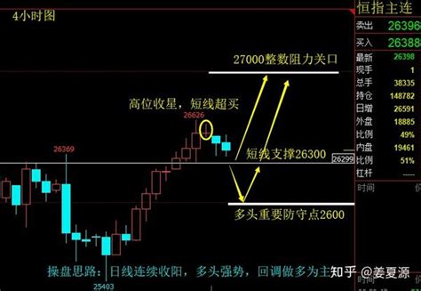 姜夏源：1214恒指操盘技巧及策略 知乎