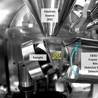 EBSD Setup And Variable Parameters An Annotated View Of The EBSD Download Scientific Diagram