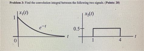 Solved Problem Find The Convolution Integral Between The Chegg