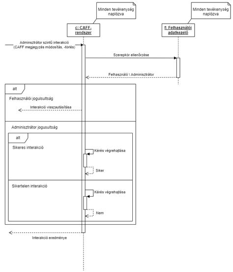 Plans Sipos David Magic Raccoons GitHub Wiki