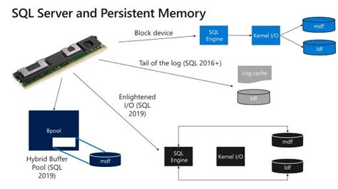 The Roadmap For Sql Server 2019