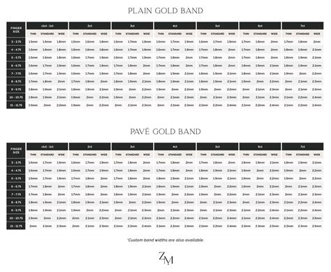 Bandwidth Chart Zen Moissanite
