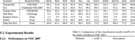 Comparisons Of The Classification Results Ap In On The Randomly Download Scientific Diagram Comparisons Of The Classification Results Ap In On The Randomly Download Scientific Diagram