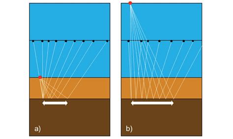 Multicomponent Psdm Velocity Model Building Using Obc Data From The Albacora Field Canadian