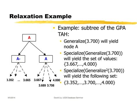 Ppt A Cooperative Database System Cobase For Query Relaxation Powerpoint Presentation Id