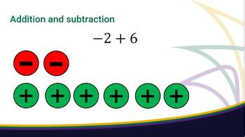Integer Lesson Bundle By Mister Carter Tpt