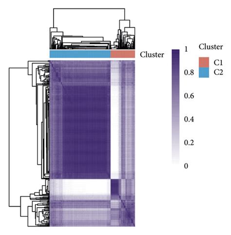 A Typed Cdf Curve Of Hepatocellular Carcinoma Cohort B Typed Cdf Download Scientific