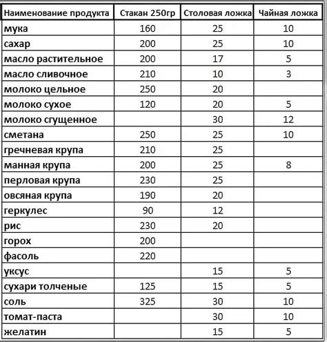 Классификация объема ложек - сколько грамм в чайной и столовой ложке.