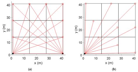 Remote Sensing Free Full Text Quantifying Emissions From Fugitive Area Sources Using A