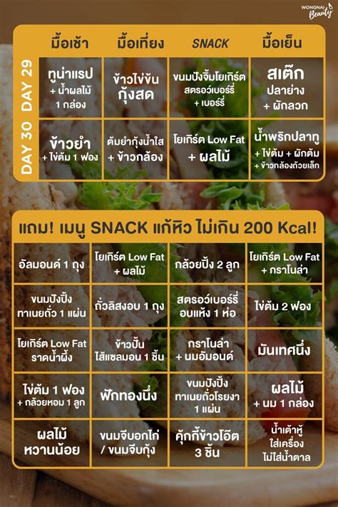อาหารคลีน อาหารไดเอท ผลิตภัณฑ์เพื่อสุขภาพ อาหารลดน้ำหนัก