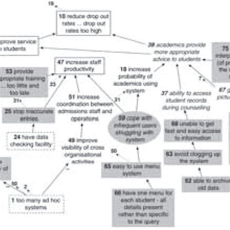 7 An Example Of A Cause Map Download Scientific Diagram