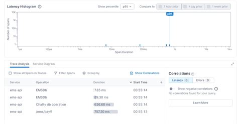 Optimizing Database Operations With Opentelemetry Hackernoon