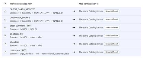Import Monitoring Project Configuration Ataccama One