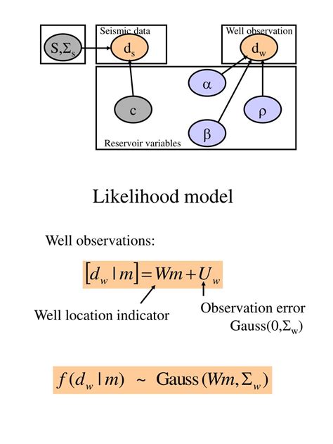 Ppt Bayesian Seismic Inversion And Estimation In A Spatial Setting