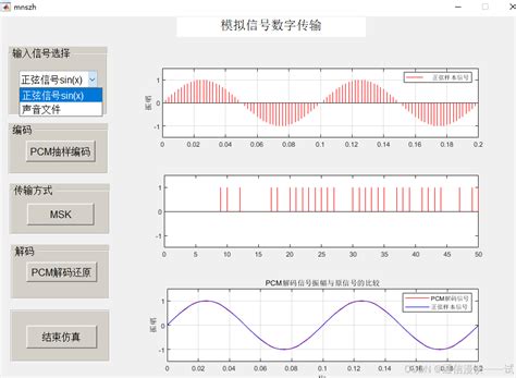 通信原理仿真系统gui（常用信号、模拟信号调制解调仿真、模拟信号数字传输pcm、数字信号调制解调仿真） 完整数字通信系统仿真信源 Pcm编码 信道汉明码编码 Bpsk调制 信道