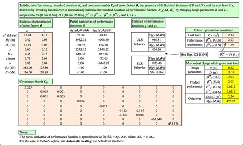 Drilled Shaft Design Spreadsheet Within Efficient Robust Geotechnical