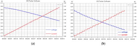 Wevj Free Full Text Fuzzy Prediction Of Power Lithium Ion Battery