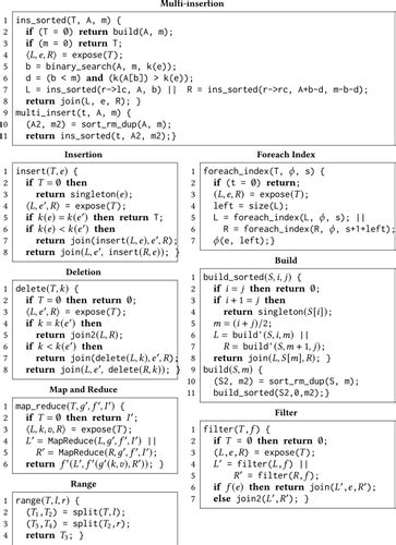 Joinable Parallel Balanced Binary Trees Acm Transactions On Parallel Computing