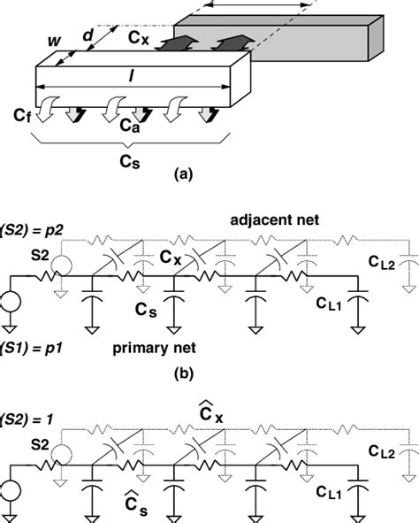 Interconnect Models A Physical Capacitance For Interconnect Nets