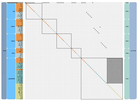 openmdao passing initial guesses to non linear solver as a function