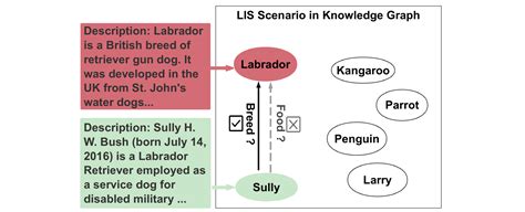Muse Integrating Multi Knowledge For Knowledge Graph Completion Ai Research Paper Details