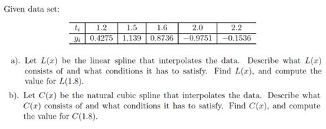 given data set let l x be the linear spline that