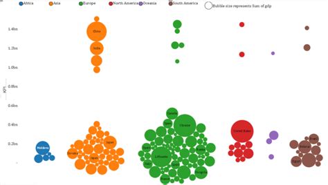 Beeswarm Chart Power Bi And Excel Are Better Together