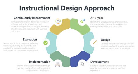 Flipped Instructional Design Digicompass Flipped Instructional Design