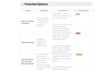 Decision Log Template Fusebase