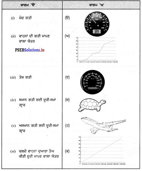 PSEB 7th Class Science Solutions Chapter 13 ਗਤ ਅਤ ਸਮ PSEB Solutions