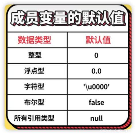 Java面向对象 类和对象 Csdn博客