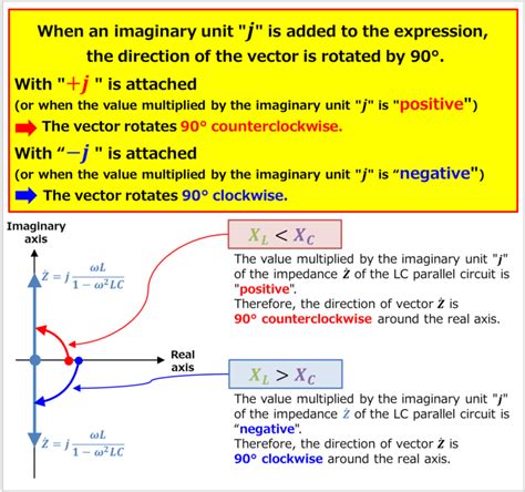 Lc Parallel Circuit Impedance Phasor Diagram Electrical Information