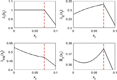in this numerical experiment we set download scientific diagram