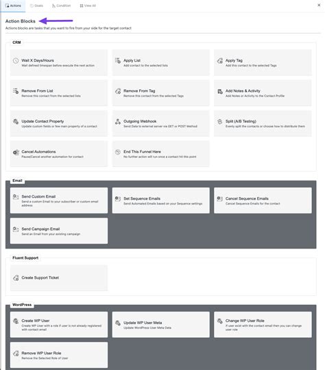 Surecart Automation With Fluentcrm Fluentcrm
