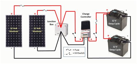 RV Solar 101 Part 9 Installation And Monitoring