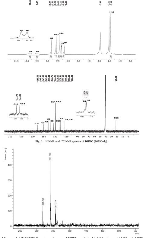 Figure 1 From Selective And Sensitive Fluorescent And Colorimetric Chemosensor For Detection Of