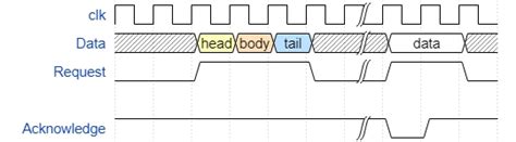 Wavedrom An Open Source Digital Timing Diagram Engine « Adafruit Industries Makers Hackers