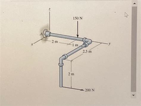 Solved Part A Determine The X Y Z Components Of Reaction Chegg