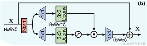 Cddfuse Correlation Driven Dual Branch Feature Decomposition For Multi