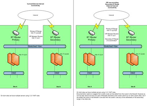Seconadary Ip Address On Multiple Firewalls Cisco Community