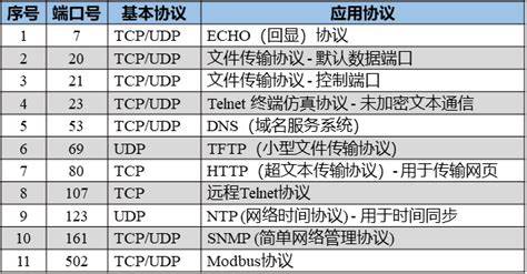 LwIP应用开发笔记之六LwIP无操作系统TCP客户端 Moonan 博客园