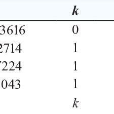 Left And Right Boundary Coefficients For A Daubechies Wavelet With P