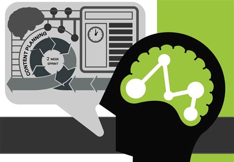 Modthinks Agile Marketing Transformation Part 5