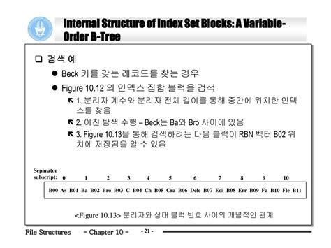 Ppt Chapter 10 Indexed Sequential File Access And Prefix B Trees
