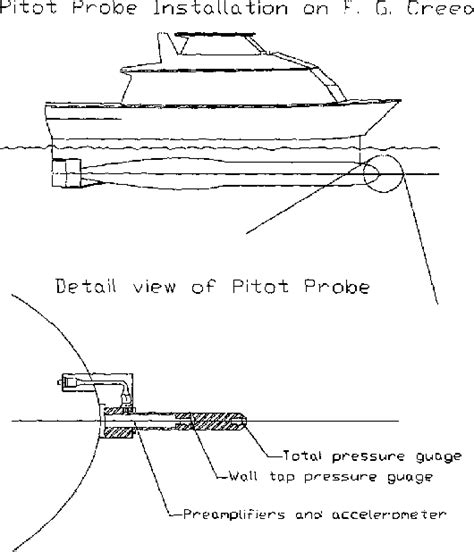 Figure 1 From A Pitot Sensor For Measuring Near Surface Turbulence