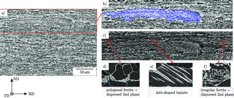 Overview Of Microstructure And Contained Phases A Lom Micrograph Of Cp Download Scientific