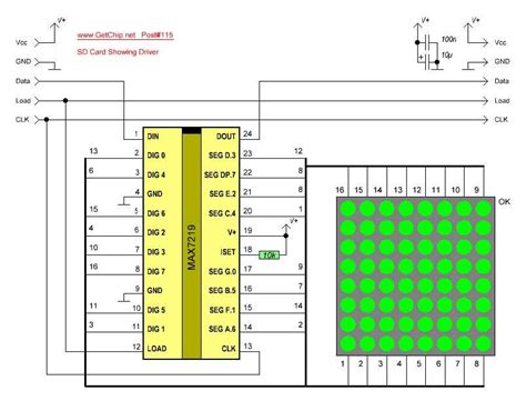 Unlocking The Potential Of Max7219cng Comprehensive Datasheet Analysis