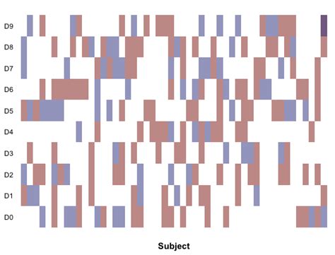 R Dual Color Rectangles From Ggplot Geom Raster Stack Overflow